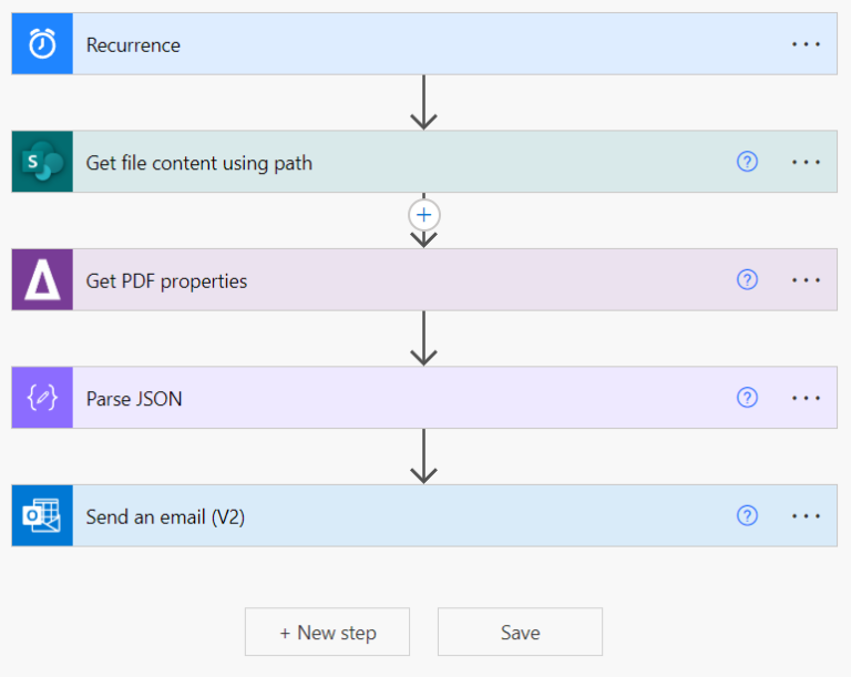 Power Automate How many PDF Connector Units do I have left?