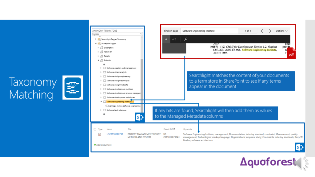 SharePoint Metadata Tagging for PDFs & Documents | Aquaforest